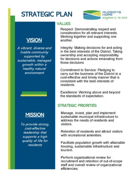 Strategic Plans - District of Hudson's Hope